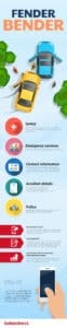 Fender Benders, what to do? | Infographic from belairdirect
