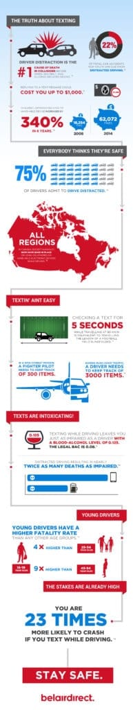 Distracted Driving Statistics : The Facts About Texting and Driving