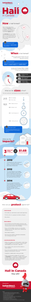 Hail in Canada: an infographic | belairdirect blog