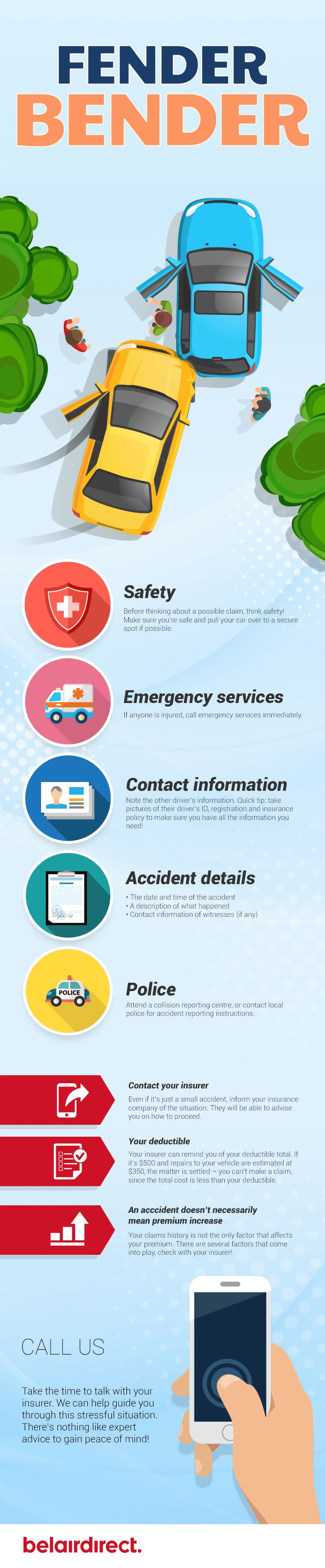 Fender Benders, what to do? | Infographic from belairdirect